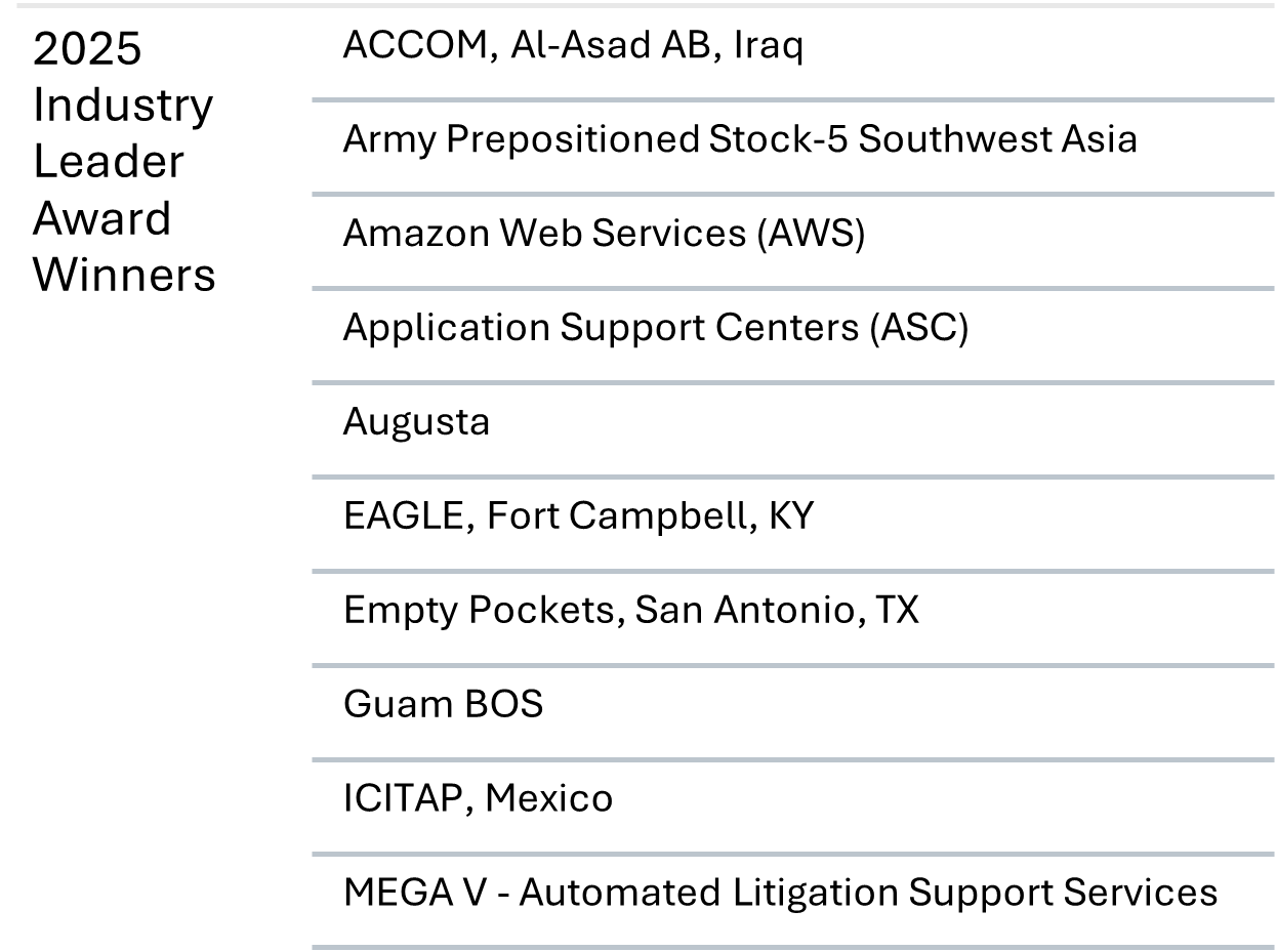 400+ Amentum Programs Earn 2025 Safety Awards | Amentum