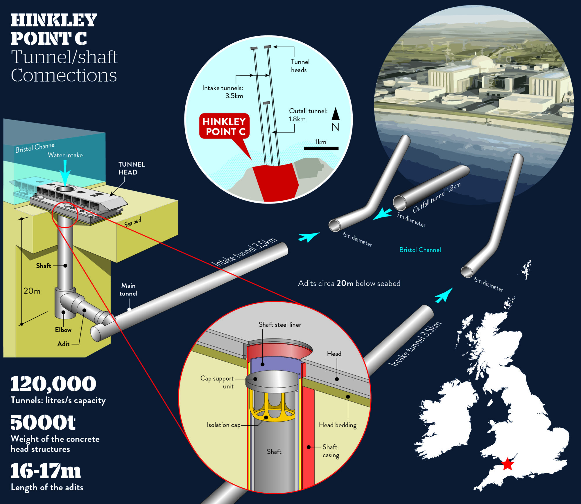 Hinkley Point C Marine Works | Amentum